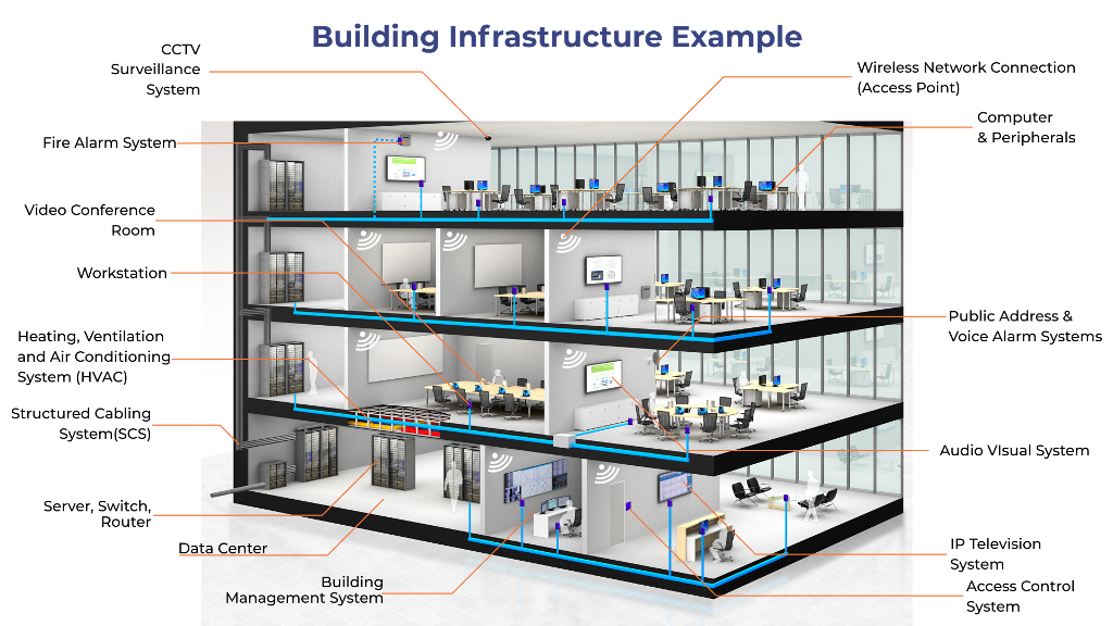 Infrastructure And Security System Visiniaga System Integrator Your Companys Digital